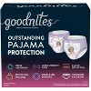 Goodnites Girls' Nighttime Bedwetting Underwear - S/m - 44ct : Target