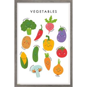 Trends International Classroom - Vegetables 2026 Framed Wall Poster ...