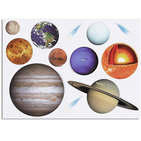 Solar System Posters For Teachers