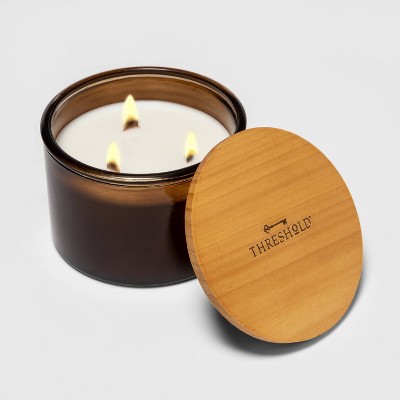 Threshold : Candles : Target