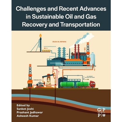 Challenges and Recent Advances in Sustainable Oil and Gas Recovery and ...