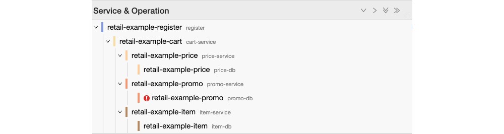 Triaging in Target's distributed Point of Sale Ecosystem